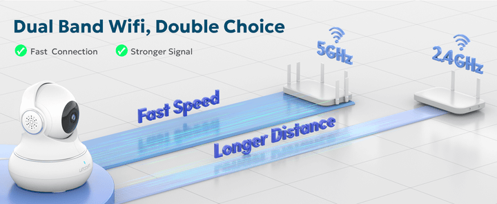 Litokam P1 Indoor Camera(5MP, Wired)